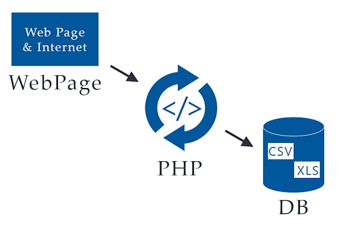 Create php web crawler, web scraper, parser script for you by ... Create php web crawler, web scraper, parser script for you by ...