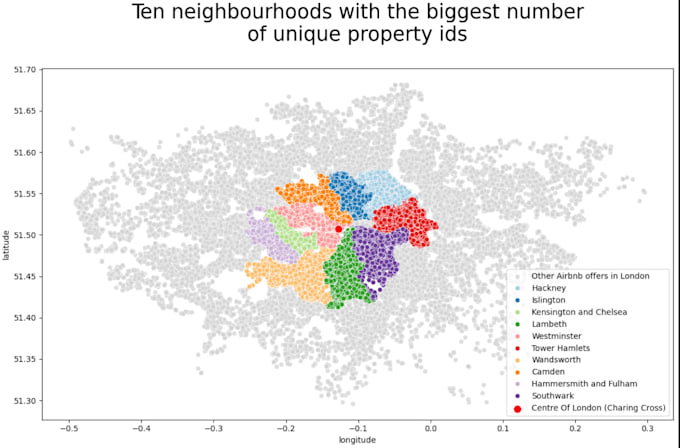 Do Machine Learning Data Science And Data Analysis In Python By