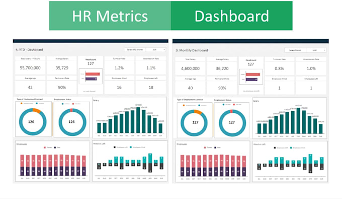 Design excel dashboard, google sheets, vba and macros by Rabia_bassri01 | Fiverr