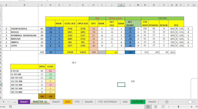 Do excel dashboard formulas chart forms fuctions by Vipul4690 | Fiverr