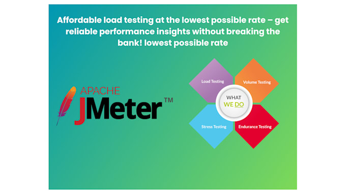 Do load performance and stress testing using jmeter by Paras_026 | Fiverr