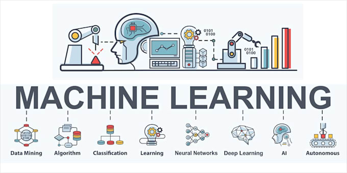 Create custom ml models to turn your data into power by Salim_btmt | Fiverr
