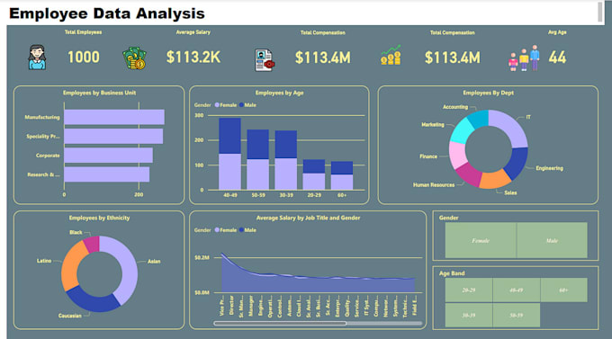 Be your data analyst using power bi, excel and python by Khattak668 | Fiverr