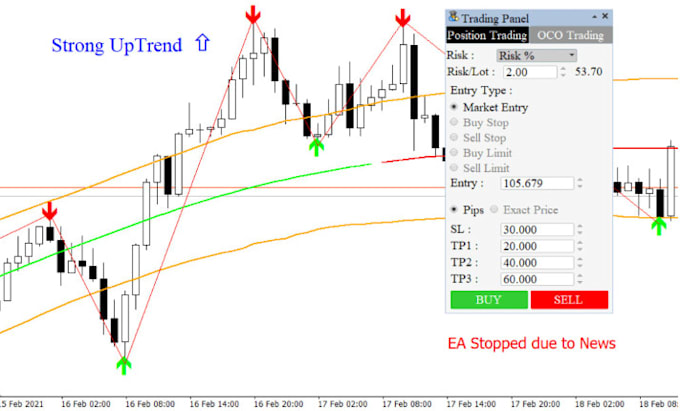 Program Mt4 Mt5 Indicator Or Expert Advisor Metatrader Mt4 Mt5 Eas In Mql4 Mql5 By Ishaqade