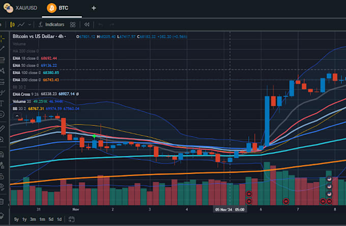 Code Expert Advisor Trading Bots For Metatrader Mt4 In Mql4 And Mt5 In Mql5 By Tanweerkhan126