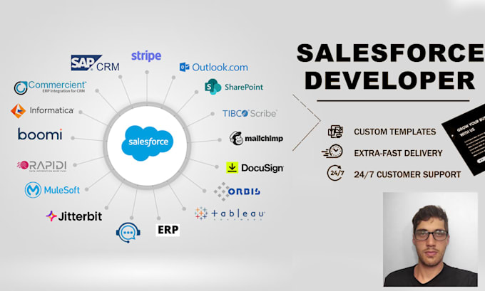 Do salesforce integrations erp sap and other by Profdesignerr | Fiverr