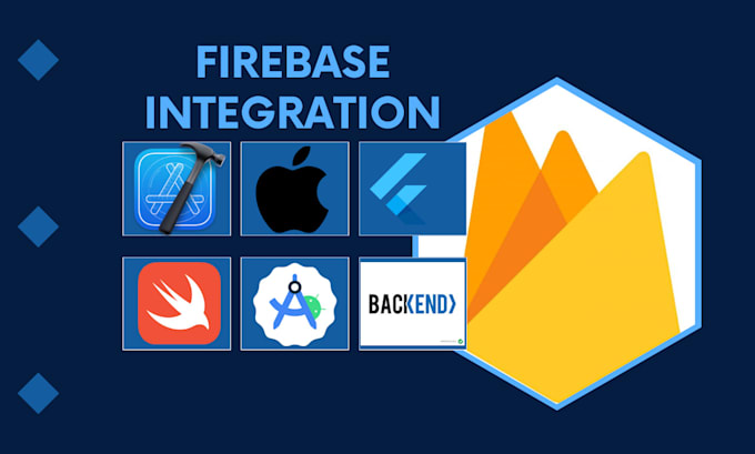 Set up a real time firebase database for analytics, cloud, and notifications by Nfcexperties ...