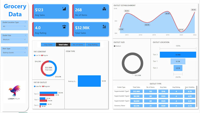 Create professional power bi and tableau dashboards for data analysis ...