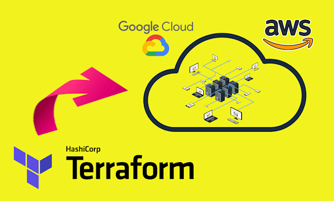 Create A Terraform Code To Deploy Your It Infrastructure On Aws Or Gcp