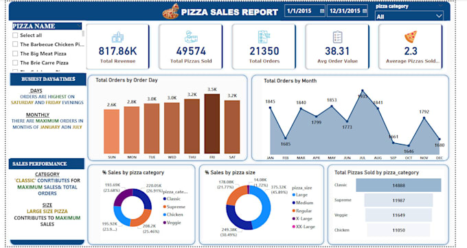 Create a custom power bi dashboard to visualize your data