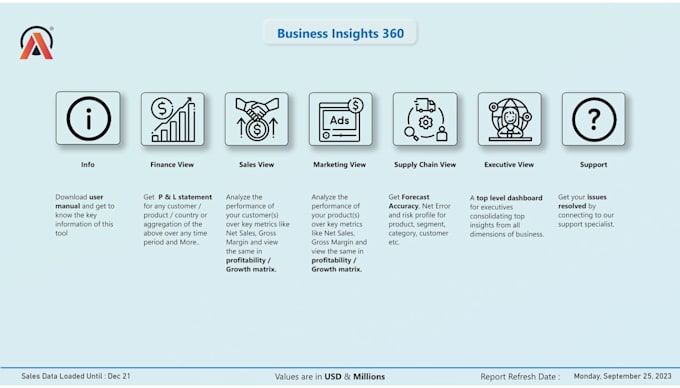 Creating power bi dashboard for data analytics by Agneschintia | Fiverr