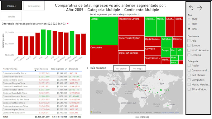 Create professional dashboards with powerbi by Sebadotpy | Fiverr