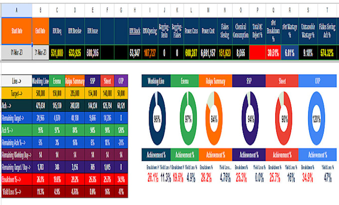 Create excel and google sheets automation and dashboards by Nazib_islam47 | Fiverr