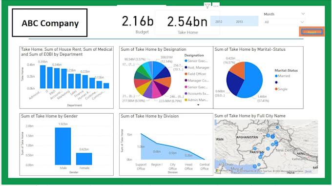 Create dashboard using powerbi by Ranaxohaib | Fiverr Create dashboard using powerbi by Ranaxohaib | Fiverr