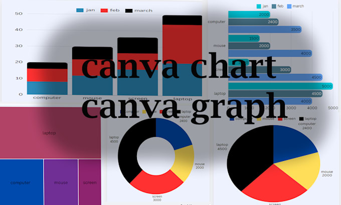 Do flowchart, org chart, canva business infographic,excel chart,canva ...