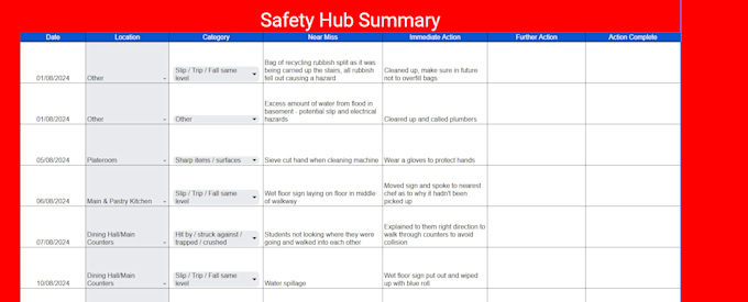 Create a safety hub for your business by Oliver_penn123 | Fiverr