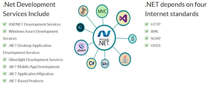 Be your dotnet developer by Niazali919 | Fiverr