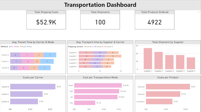 Create power bi reports by Scityler | Fiverr