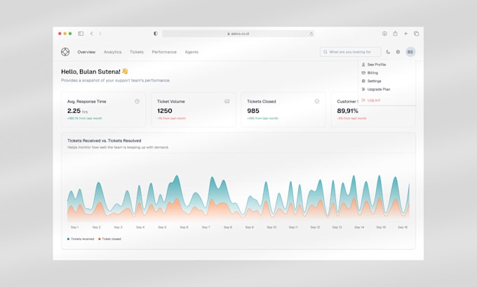 Build professional dashboard design by Tara_yudi | Fiverr