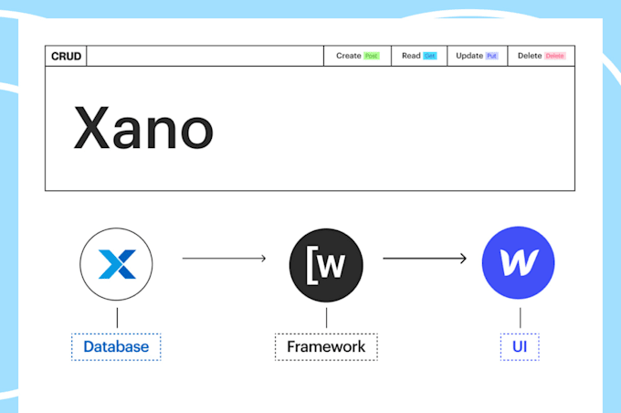 Integrate airtable, xano, wized, apis with webflow web app by Nic_king | Fiverr