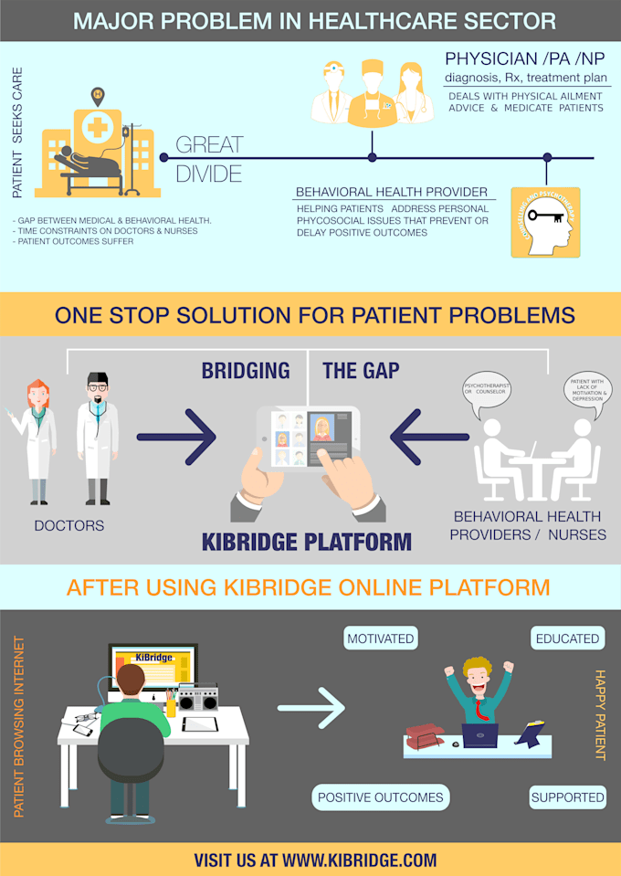 Make an outstanding infographics by Richestcorner | Fiverr