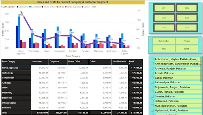 Create dynamic dashboards on power bi by Umairmeer | Fiverr