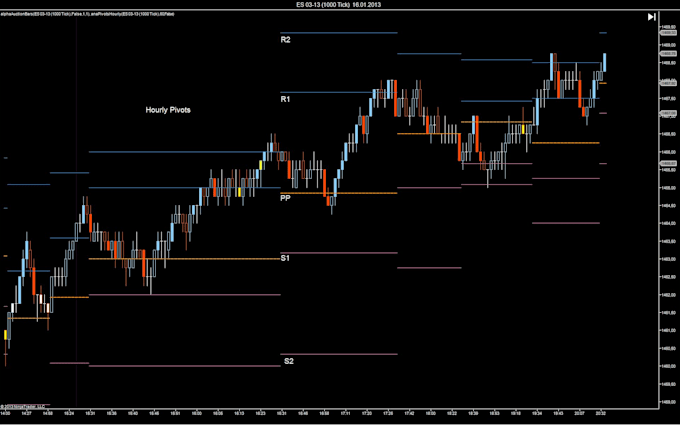 Code Your Tradingview Or Thinkingscrippt Ninjatrader Script For Auto Trading By Vitaliycoder