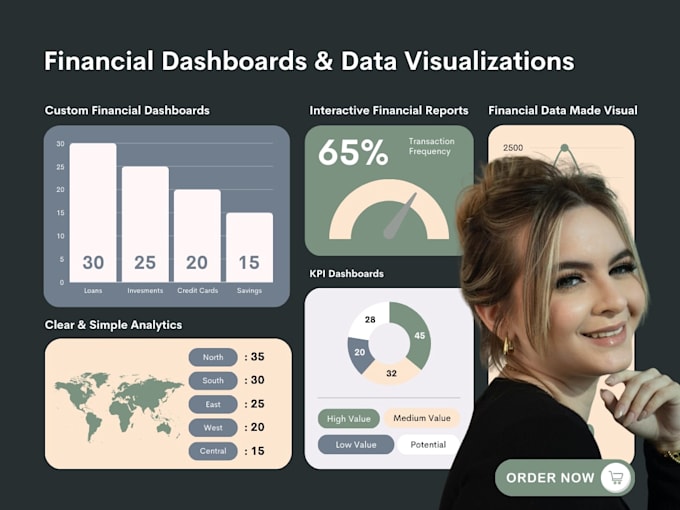 Create dashboards for easy business management by Fabiana95 | Fiverr