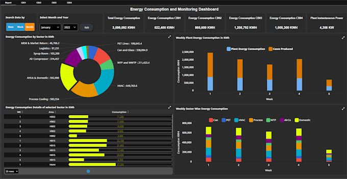 Create custom scada projects in ignition and tia portal by Syed ...