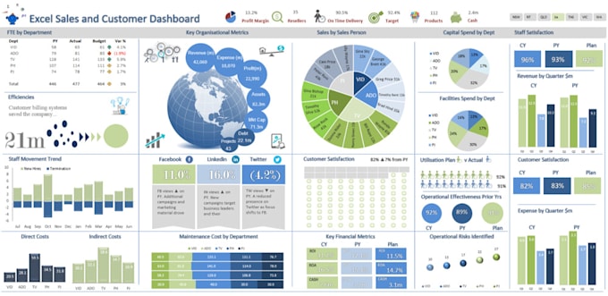 Create custom excel dashboard and clean, formate, merge, split ,excel ...