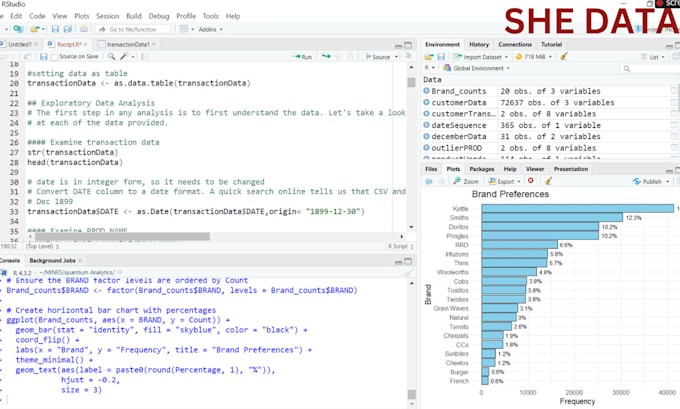 Do Econometric Modeling Data Analysis In R Python Stata Spss Excel Sql By Milann001 Fiverr