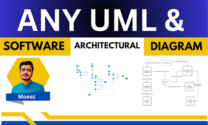 Design professional uml diagram or software architecture by Moeez1112 ...