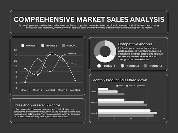 Create interactive power bi dashboards and visualizations by Arslan_suleman | Fiverr