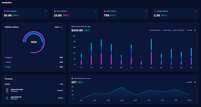 Create stunning and interactive tableau dashboard by Shohebj00 | Fiverr Create stunning and interactive tableau dashboard by Shohebj00 | Fiverr