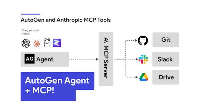 Build intelligent mcp server for your ai agents and n8n api automation workflows by Techvirtuso ...