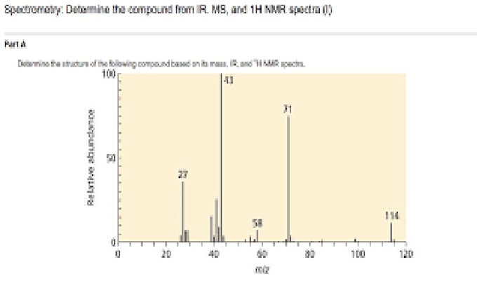 Assist in spectroscopy, nmr, ir, ms, and organic chemistry by ...