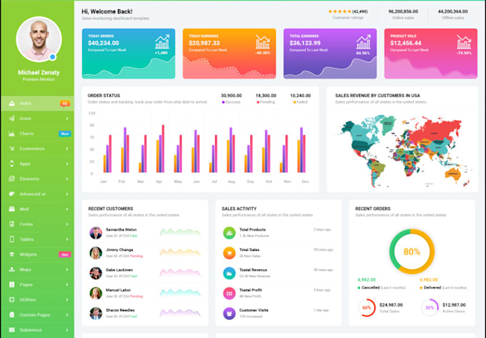 Be custom software developer, ai saas app, pos, crm, erp, mlm, web app, cms, scm by Sahnrahjah ...