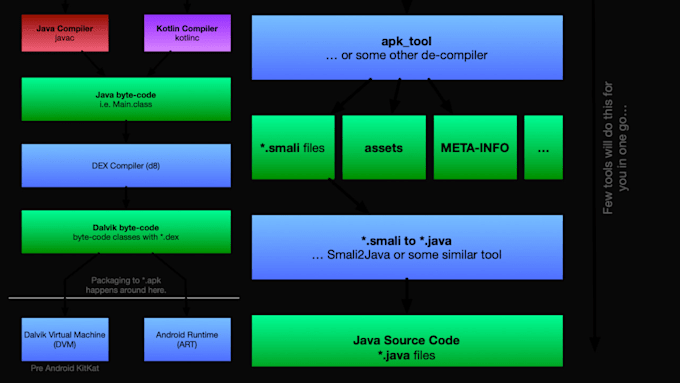 Build vue decompiler decompile apk, decompile dll reverse engineering ... Build vue decompiler decompile apk, decompile dll reverse engineering ...