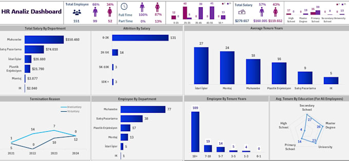 Create excel reports, excel and power bi dashboards by Cem_gunes82 | Fiverr