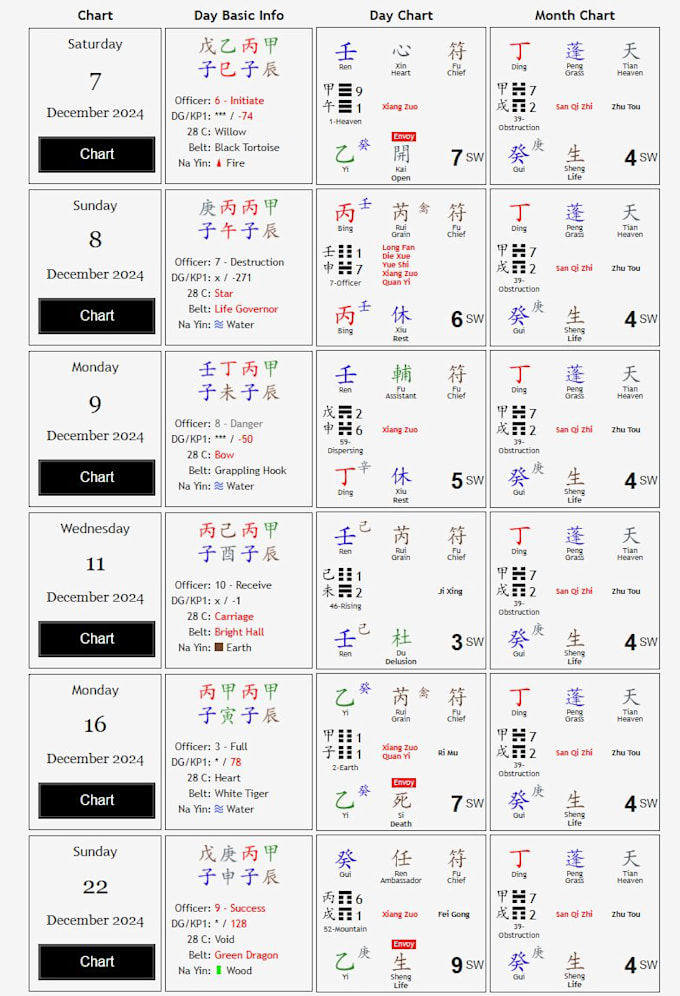 List the auspicious dates for year 2025 based on your qimen destiny ...
