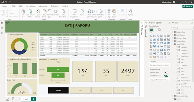 Create dashboards and powerbi reports by Gulsumatasay | Fiverr