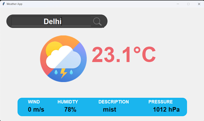 Perform Data Cleaning Analysis And Visualization By Antimpal Fiverr