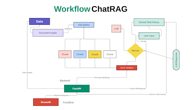 Your machine learning, deep learning, computer vision, nlp, time series expert by Datashubham ...