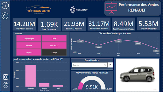 Build interactive dashboards and data visualizations by Nouh_aila | Fiverr