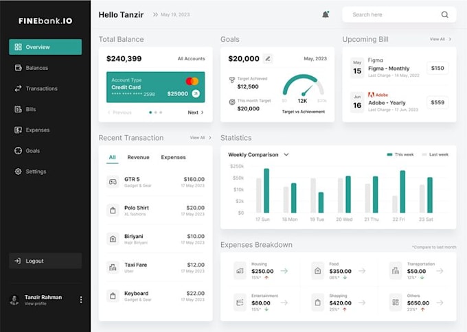 Design excel and google sheets template and dashboard by Emily_grace84 ...