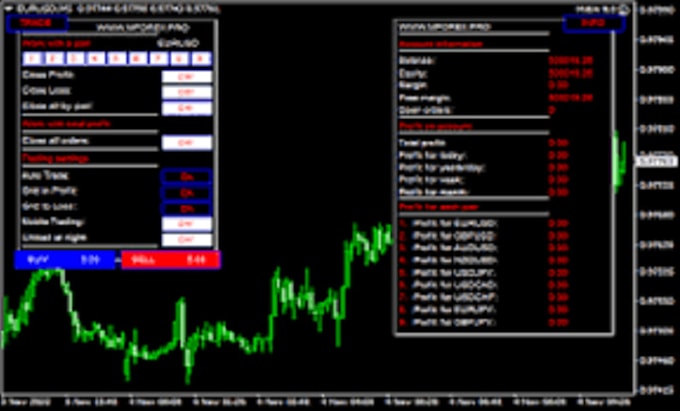 Code an expert advisor trading robot for mt4 and mt5 by Edwardpalumbo81 | Fiverr