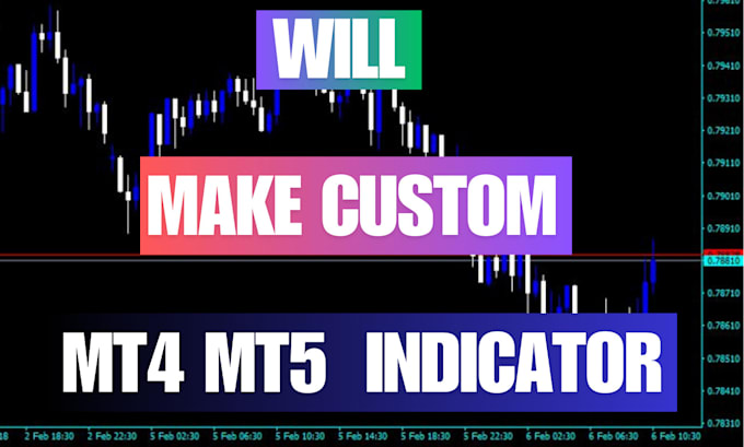 Make Custom Mt4 Or Mt5 Indicator By Samuelayomidec Fiverr