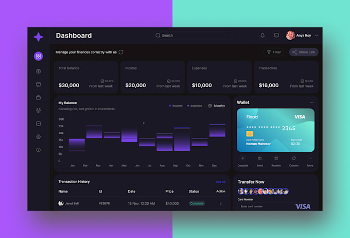 Do figma dashboard design, admin panel, uiux, and saas design by Jf_kantao7 | Fiverr
