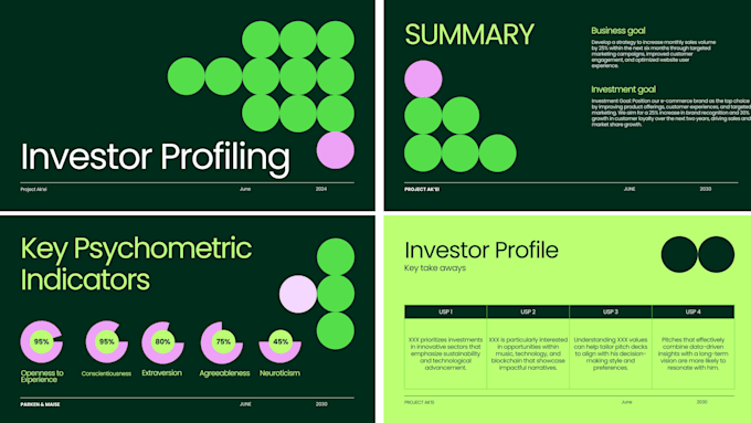 Create custom investor psychometric profiles by Tomsoden | Fiverr