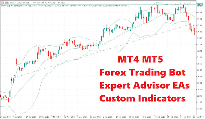Code Forex Trading Expert Advisor Mt4 Mt5 Eas And Mt4 Mt5 Indicators